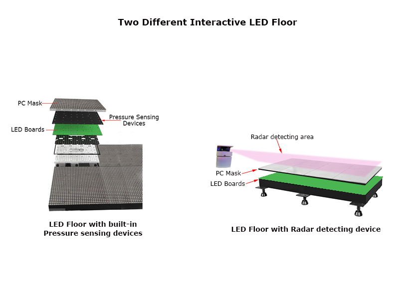 ¿Cómo funciona el piso LED interactivo? - TreeVisuals